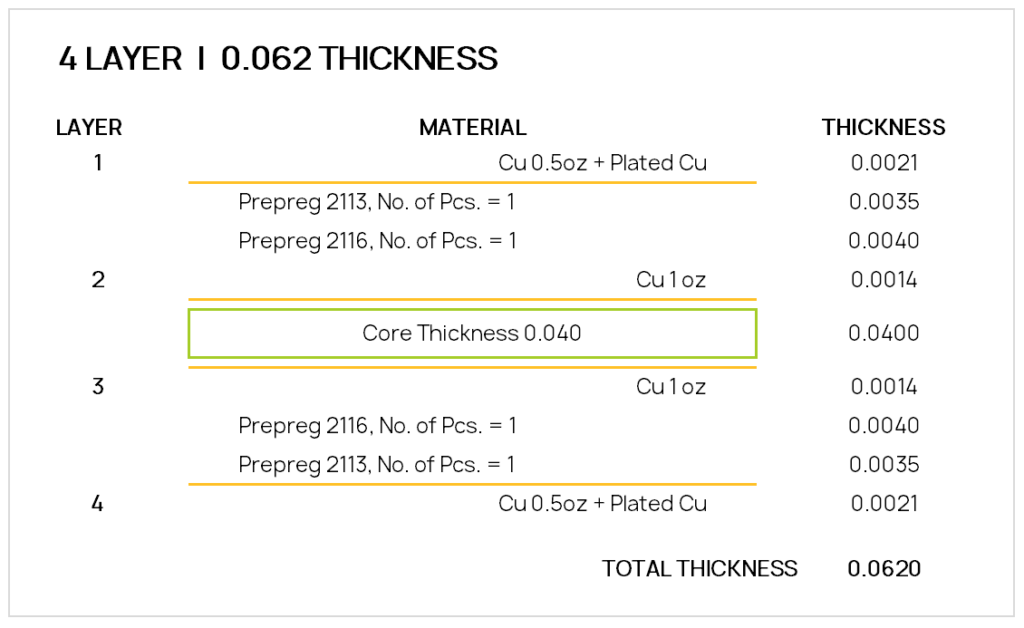 Standard PCB Thickness - PCB Layer | Bay Area Circuits